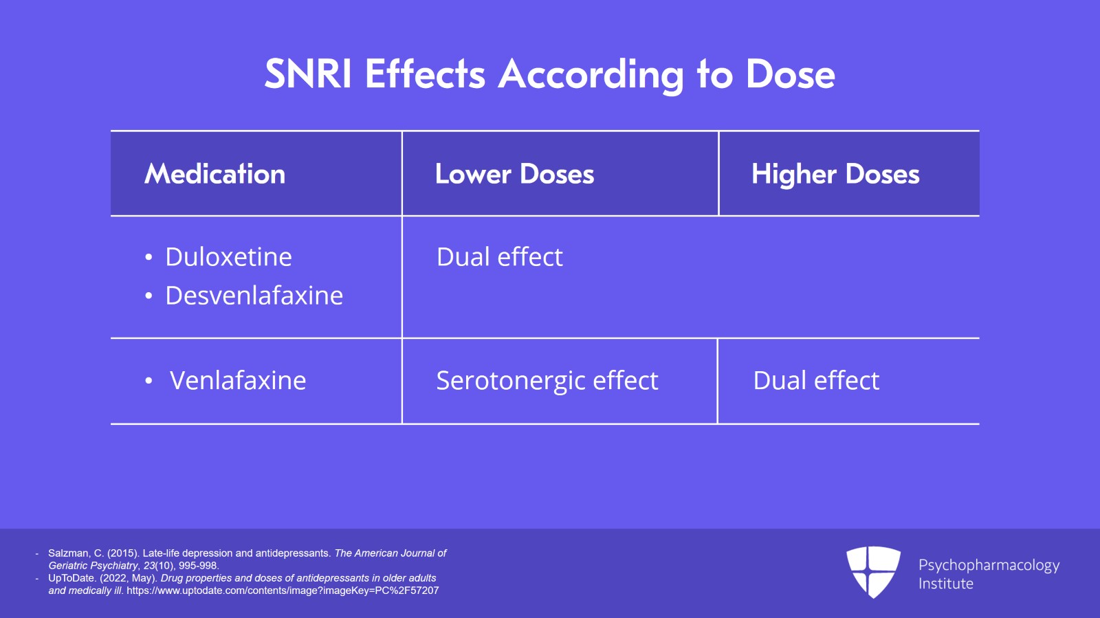 Psychopharmacology Institute